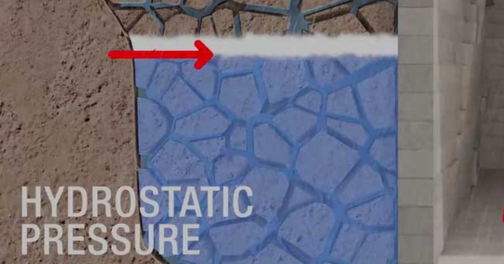 What Is Hydrostatic Pressure?: How to Protect Your Basement from Leaks
